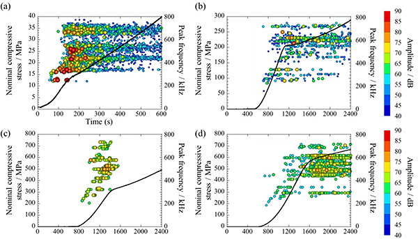 06. Analysis of kinking and twinning behavior in extruded Mg-Y-Zn ...