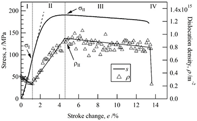 29. Measurement of dislocation density change in coarse-grained ...