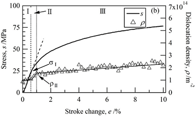 29. Measurement of dislocation density change in coarse-grained ...