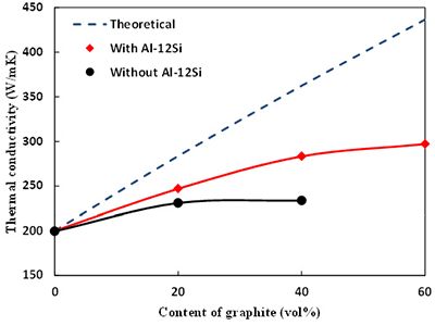 30. Microstructure and thermal/mechanical properties of hot-extruded ...