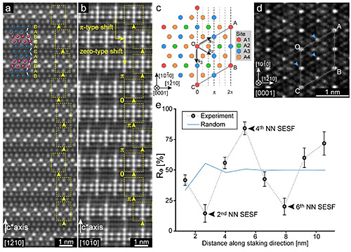 46. The LPSO Structure with an Extra Order beyond Stacking Periodicity
