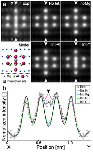 46. The LPSO Structure with an Extra Order beyond Stacking Periodicity