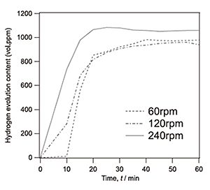 72. Hydrogen Absorption of Pure Aluminum by Friction of the Surface in ...